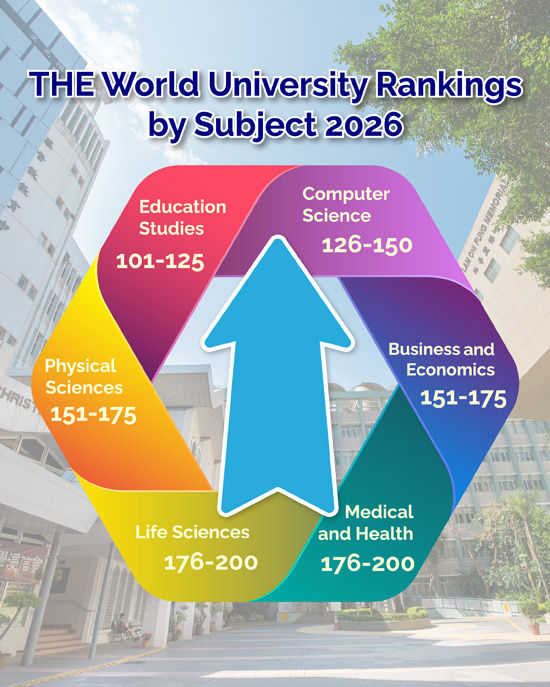 HKBU’s six subjects rank in global top 200 SCM drives international ...