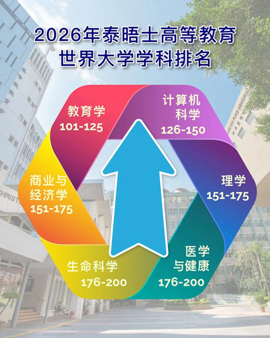 浸大六學科躋身全球200強 學院推動醫學與生命科學國際表現